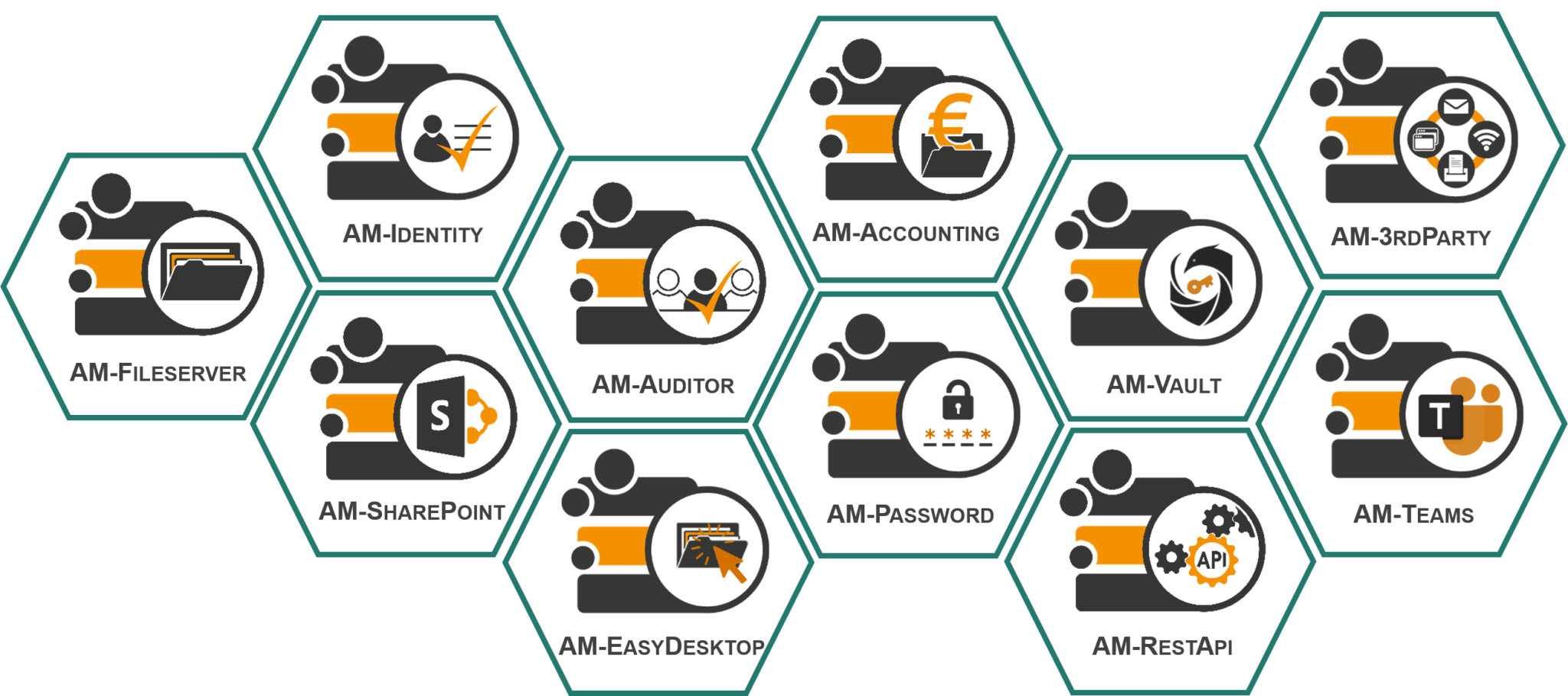 BAYOOSOFT – BAYOONET